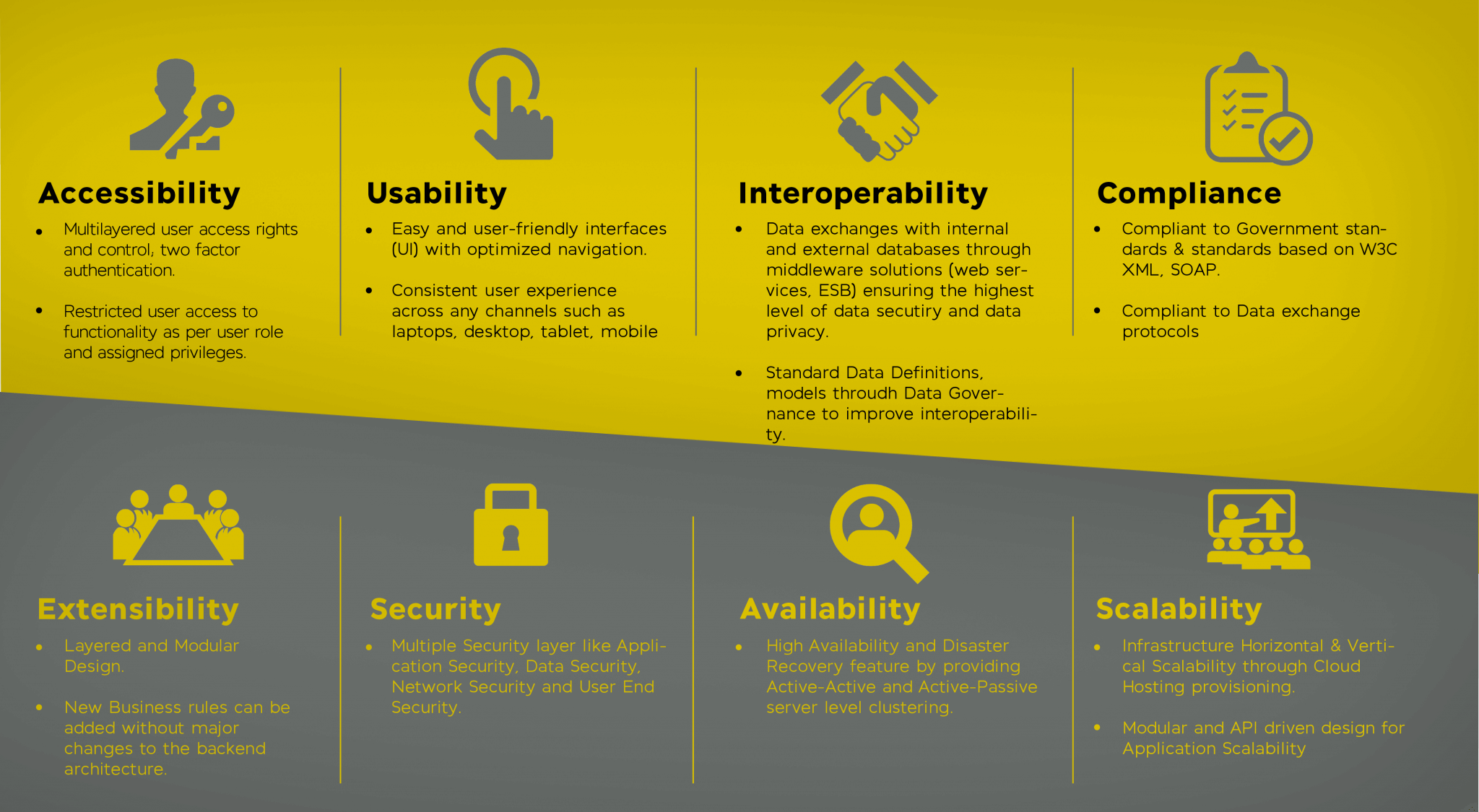 Our Product and Platform – Global Convergence Solutions