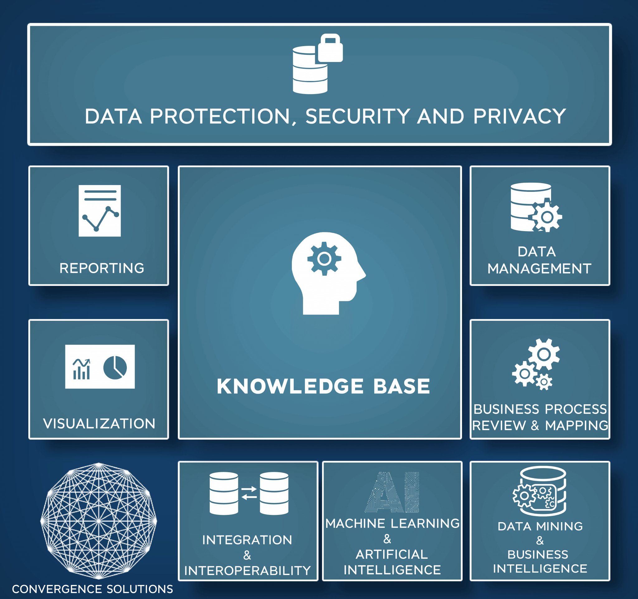 About Us – Global Convergence Solutions